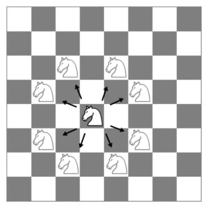 Movement and Strategy of the Chess Knight – Chessboard King