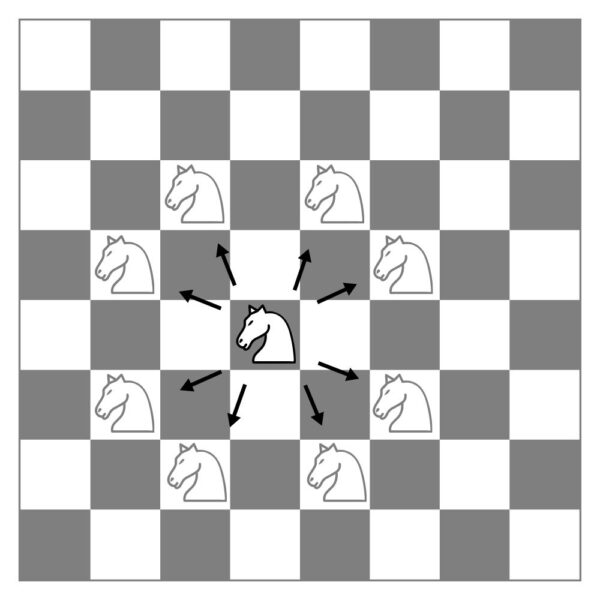 Movement and Strategy of the Chess Knight – Chessboard King